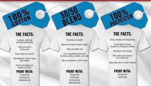 How to Print on Polyester Fabrics - Custom Apparel Source
