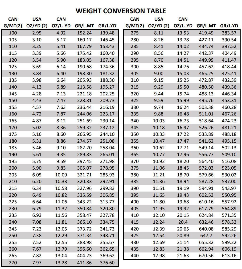 Kilo Conversion Chart Ubicaciondepersonas cdmx gob mx Kilo Conversion Chart Ubicaciondepersonas cdmx gob mx