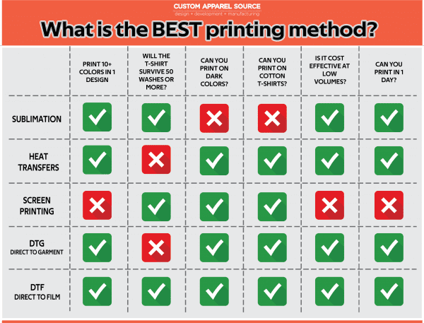 Select Best Printing Method for your Apparel - Custom Apparel Source