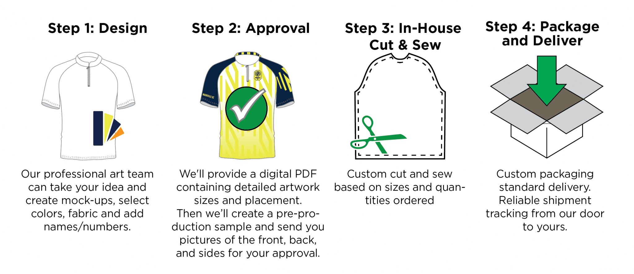 Sublimation Apparel - Custom Apparel Source